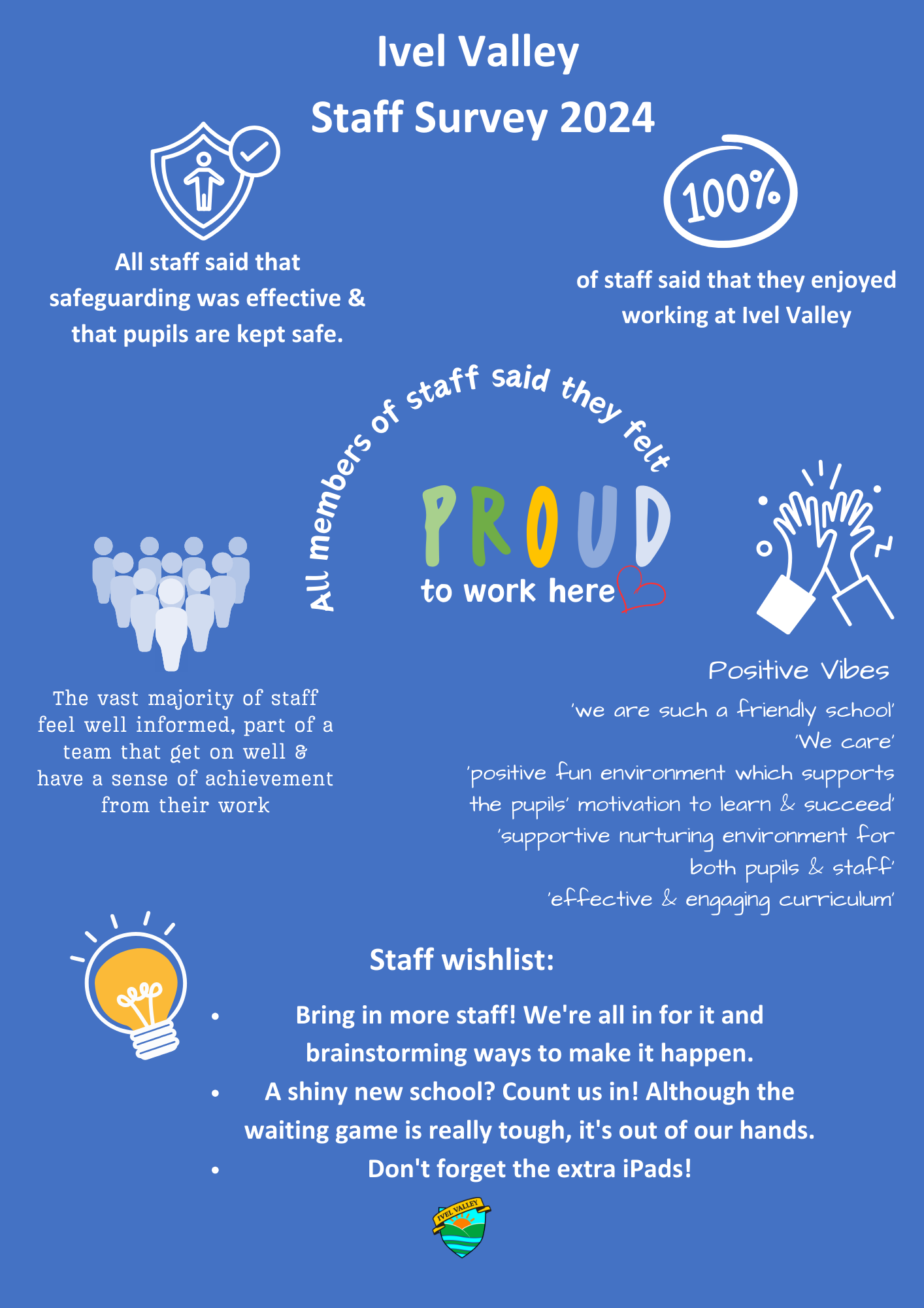 Ivel Valley School & College, Biggleswade, Bedfordshire | Teaching Jobs ...